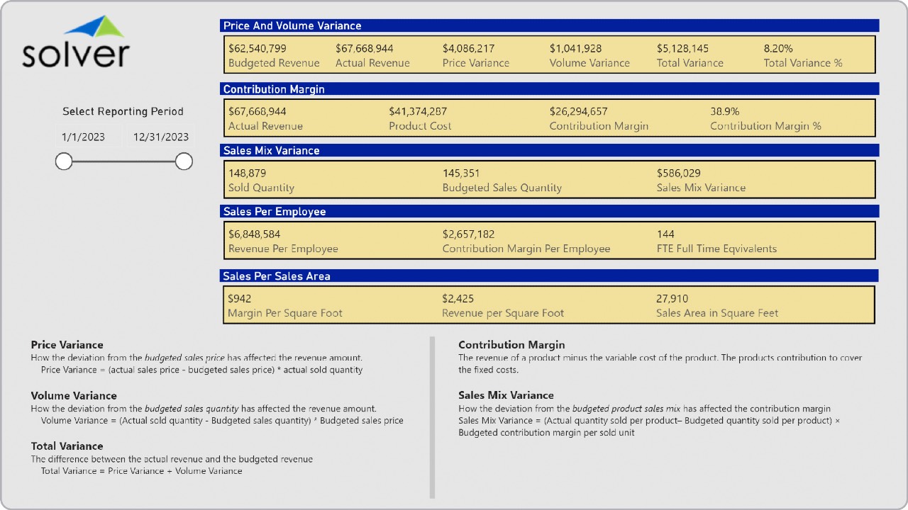 Sales, Price, and Volume Dashboard for Retail Companies (#194 ...