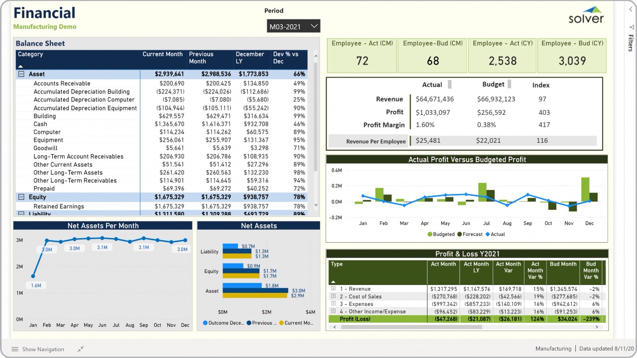 Financial Dashboard for Manufacturing Companies - Dynamics Communities