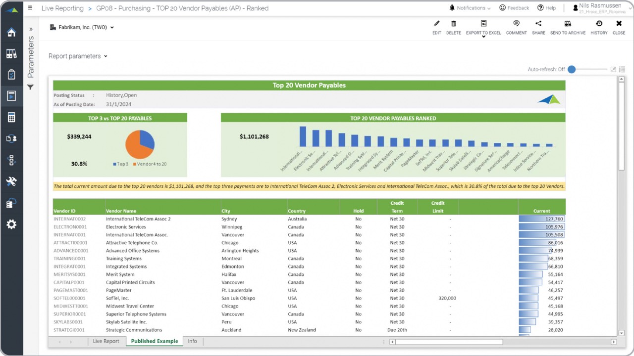 Top 20 Vendor Accounts Payable (AP) Aging Report - Dynamics Communities