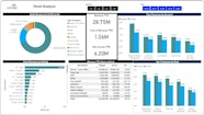 Financial Dashboard For Hotels And Resorts 183 Dynamics Communities Financial Dashboard For Hotels And Resorts 183 Dynamics Communities