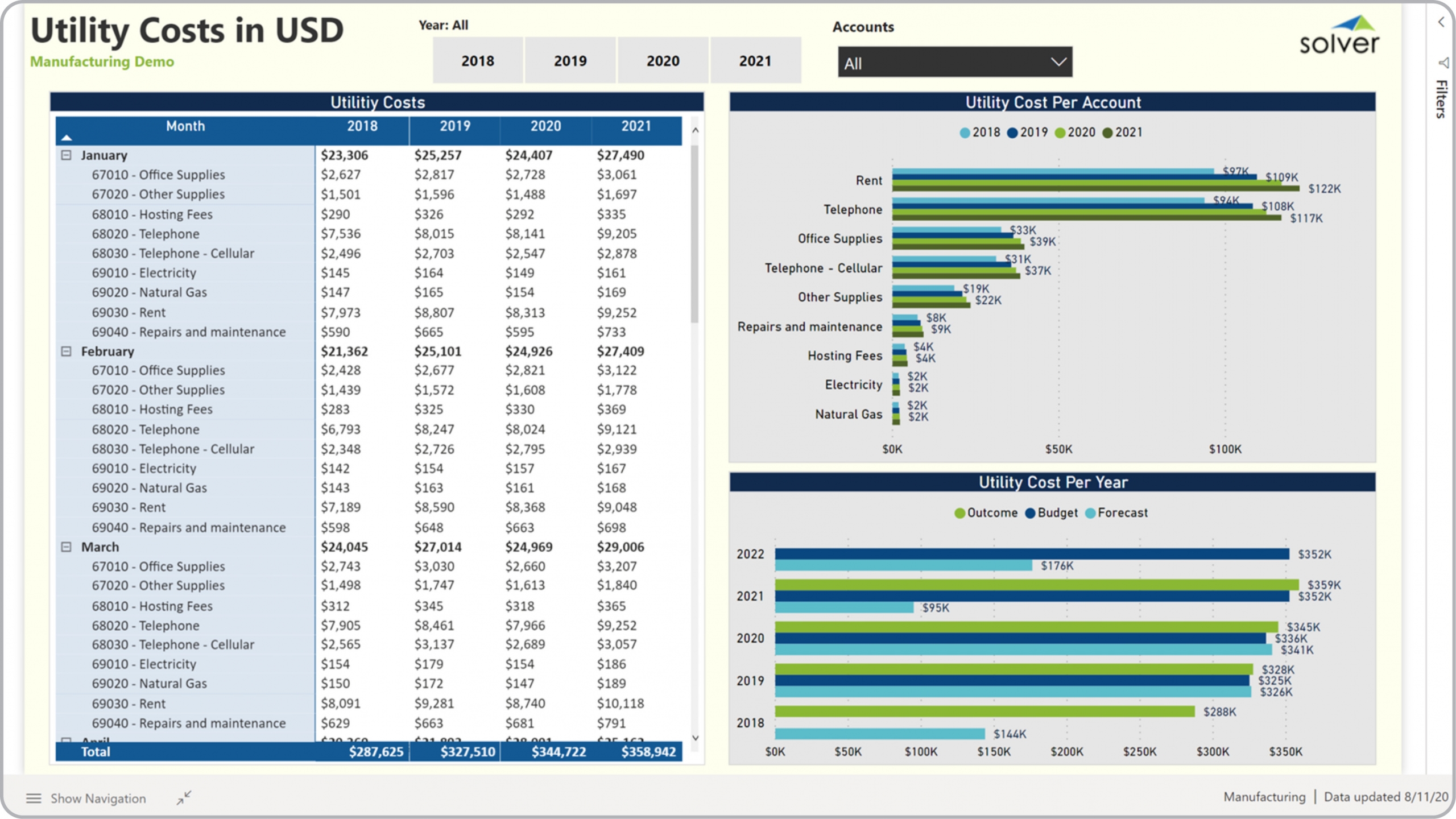What Is a Utility Cost Dashboard for Manufacturing Companies ...