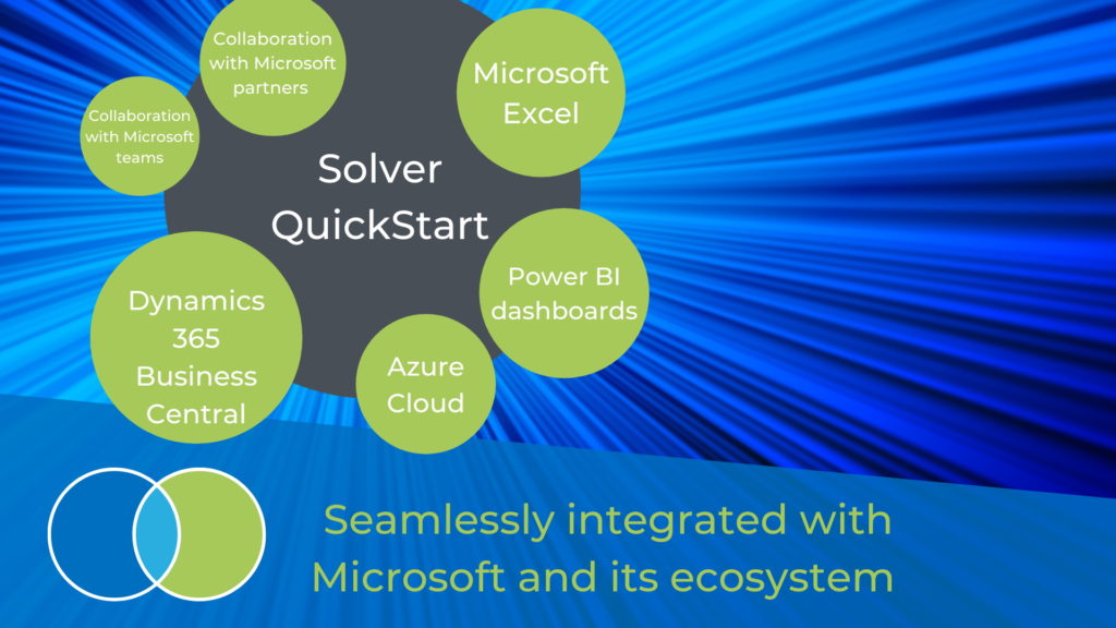 Office of Finance - Exceeding Expectations with Solver QuickStart - Dynamics Communities