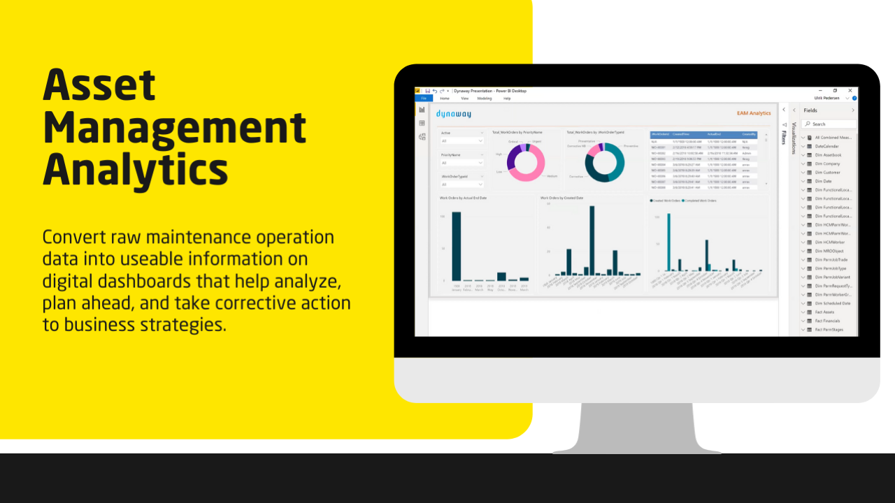 Asset Management Analytics - Dynamics Communities