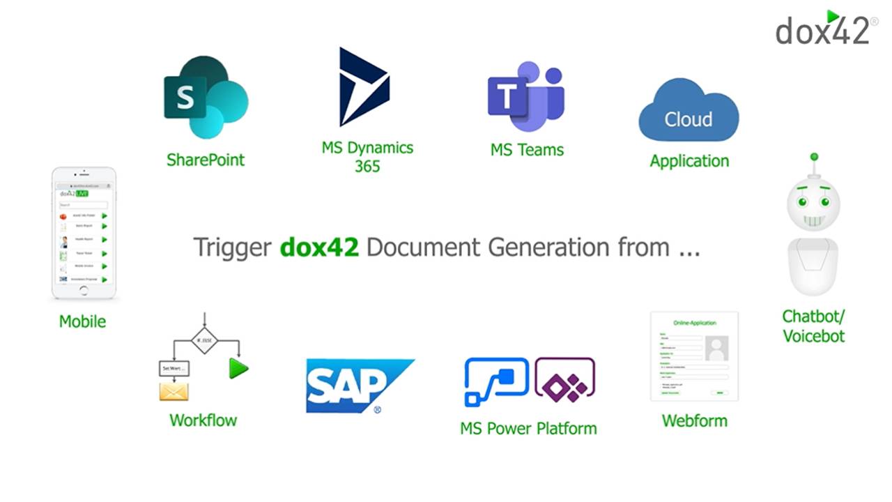 Document Automation with dox42 - Dynamics Communities