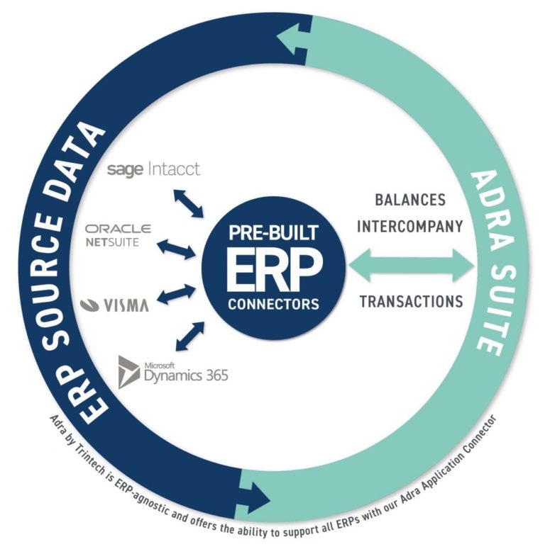 Maximize Your ERP Investment with Financial Close Software - Dynamics ...