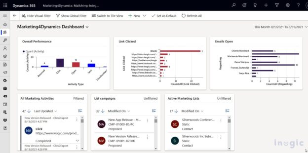 Connect Mailchimp And Microsoft Dynamics 365 Crm Improve Team Collaboration For A Better