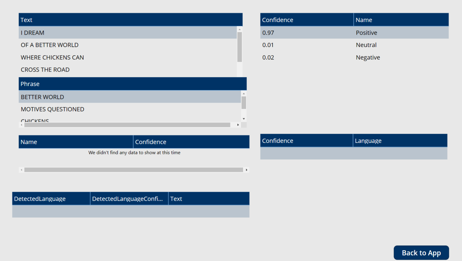An Introduction to AI Builder – Pre-Built Models in Power Platform