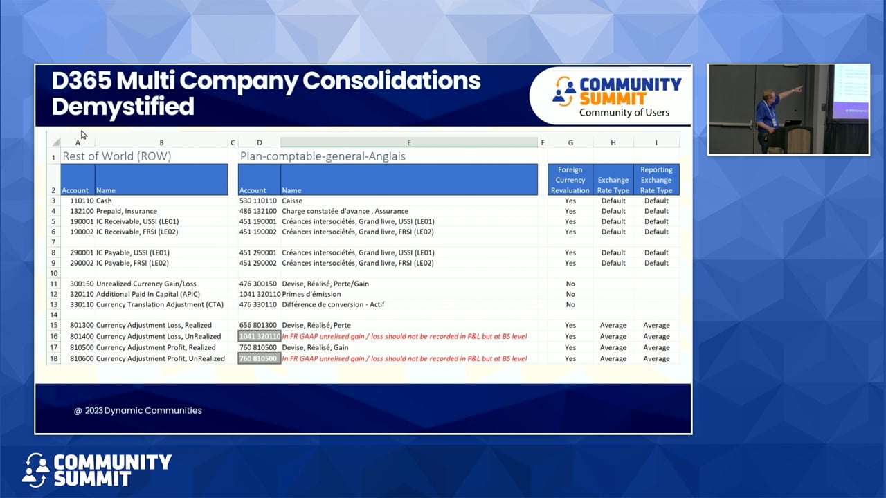 Dynamics 365 F&O Multi-Company Consolidations Demystified - Dynamics ...