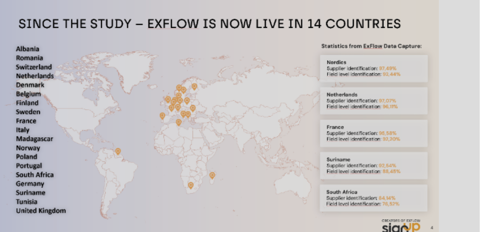 How ExFlow Builds Upon Standard Functionality of Dynamics 365 Finance ...