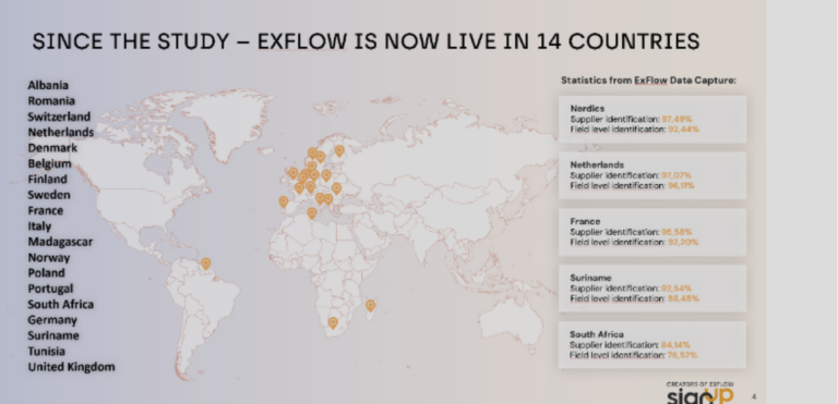 How ExFlow Builds Upon Standard Functionality of Dynamics 365 Finance ...