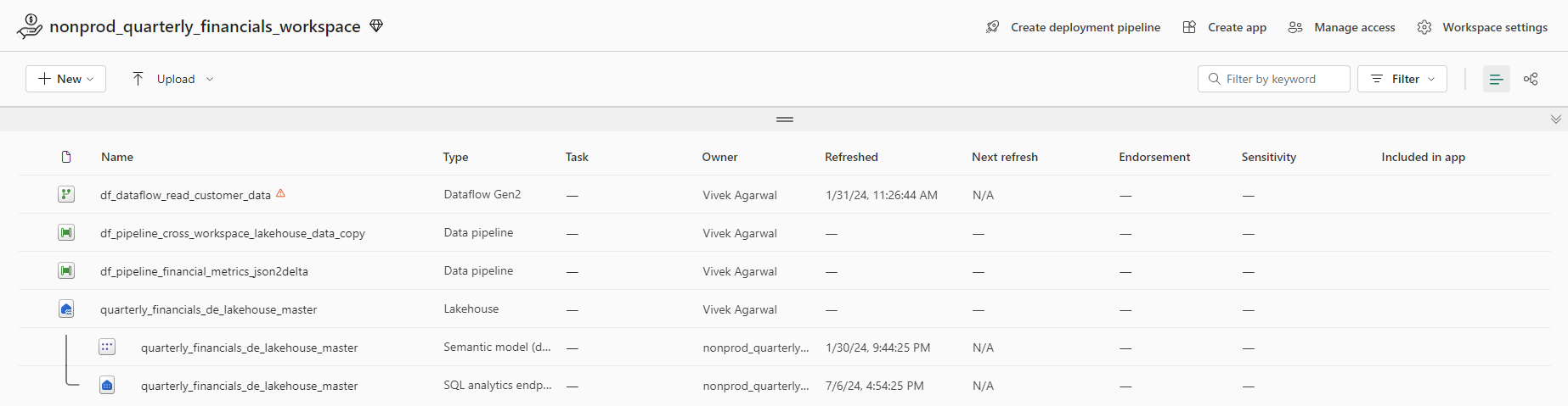 Microsoft Fabric Resources Naming Conventions: Why and How? - Dynamics Communities
