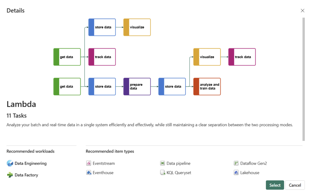 Understanding Lambda Functions in Microsoft Fabric