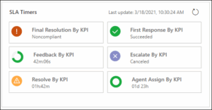Explaining SLAs in Dynamics 365 to End Users