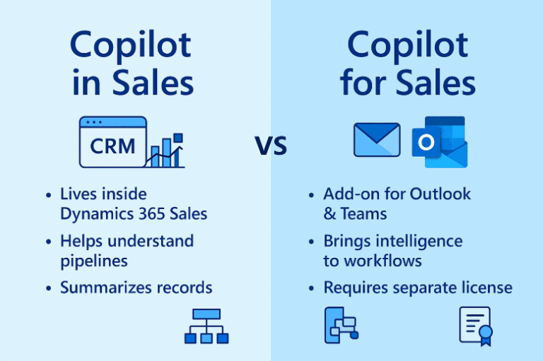 Copilot for Sales 101: What To Know About AI-Powered Selling
